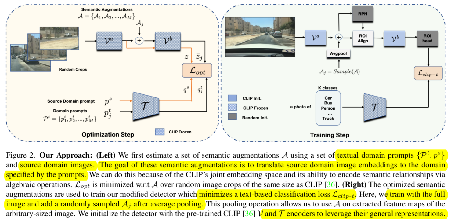 [DG][OD] CLIP the Gap: A Single Domain Generalization Approach for Object Detection - BloomBerry.ai